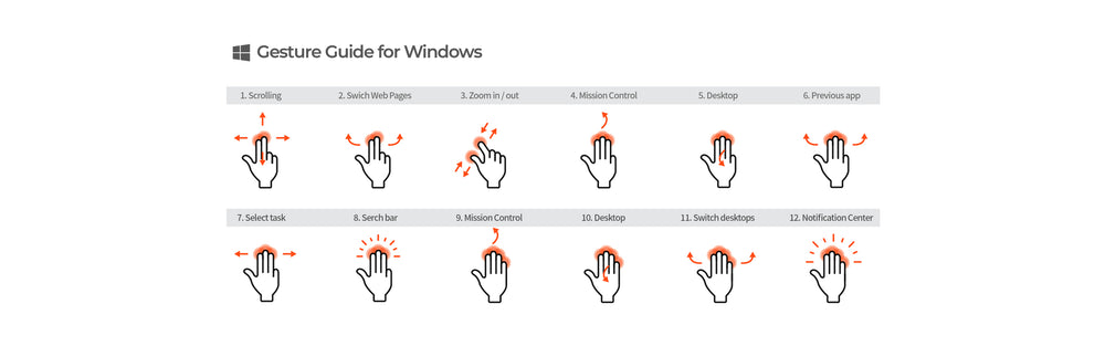 gesture guide