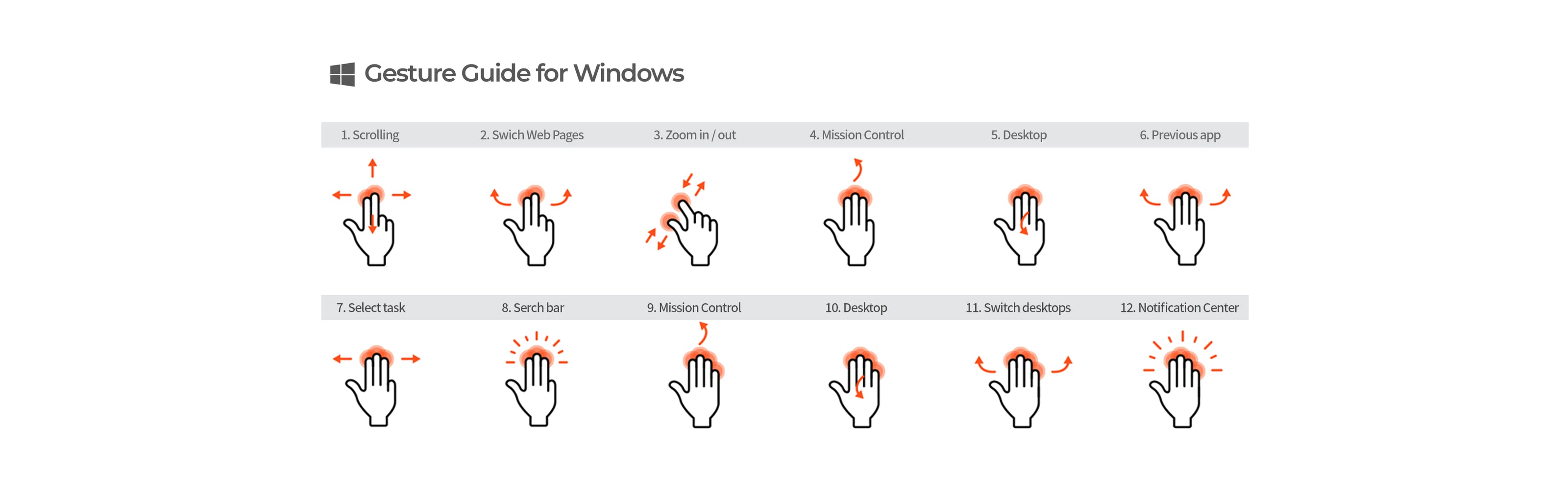 gesture guide