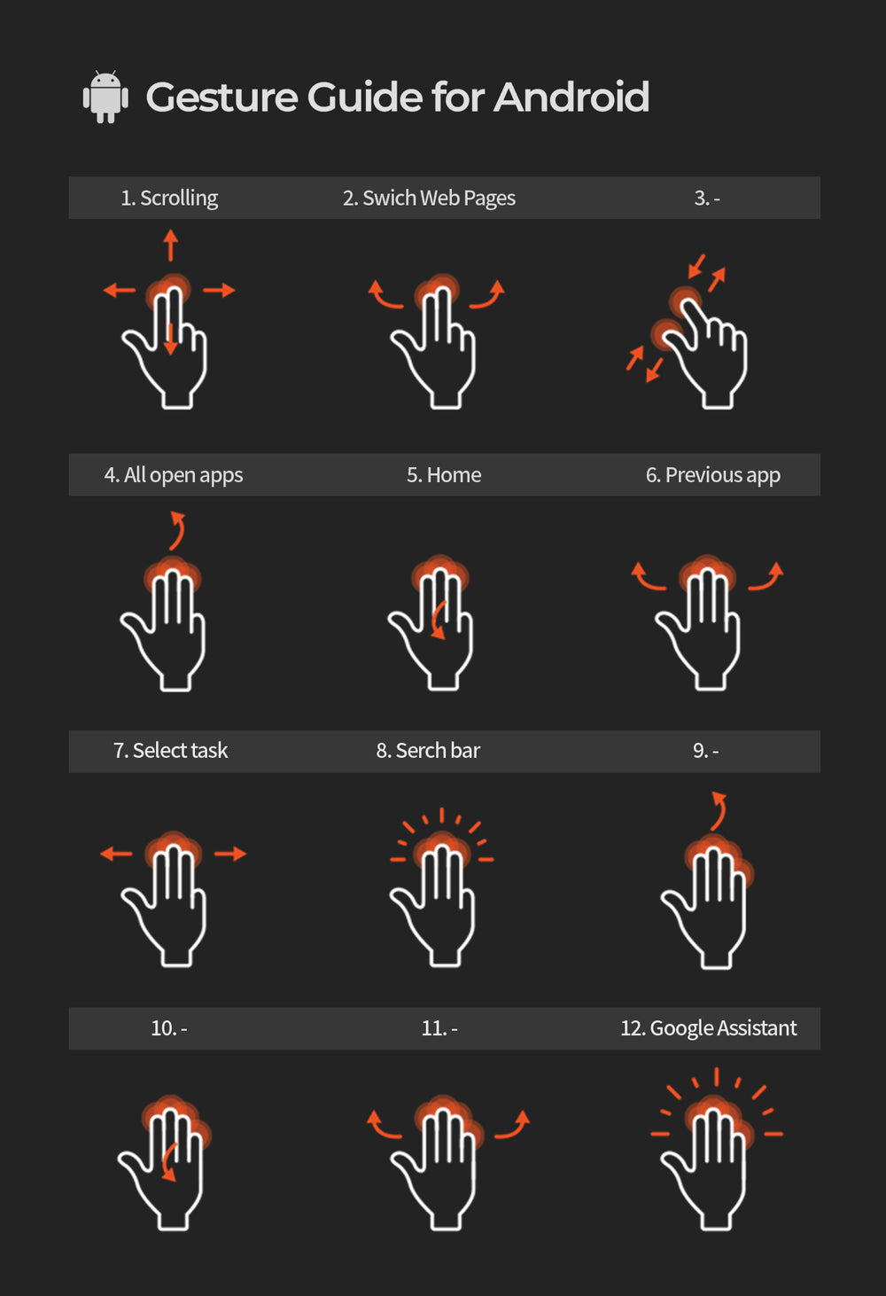 gesture guide