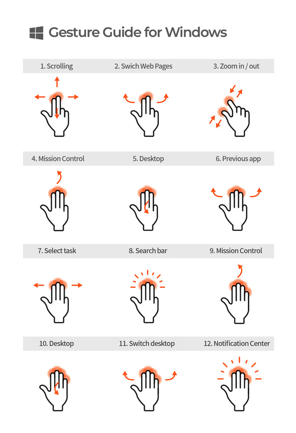 gesture guide